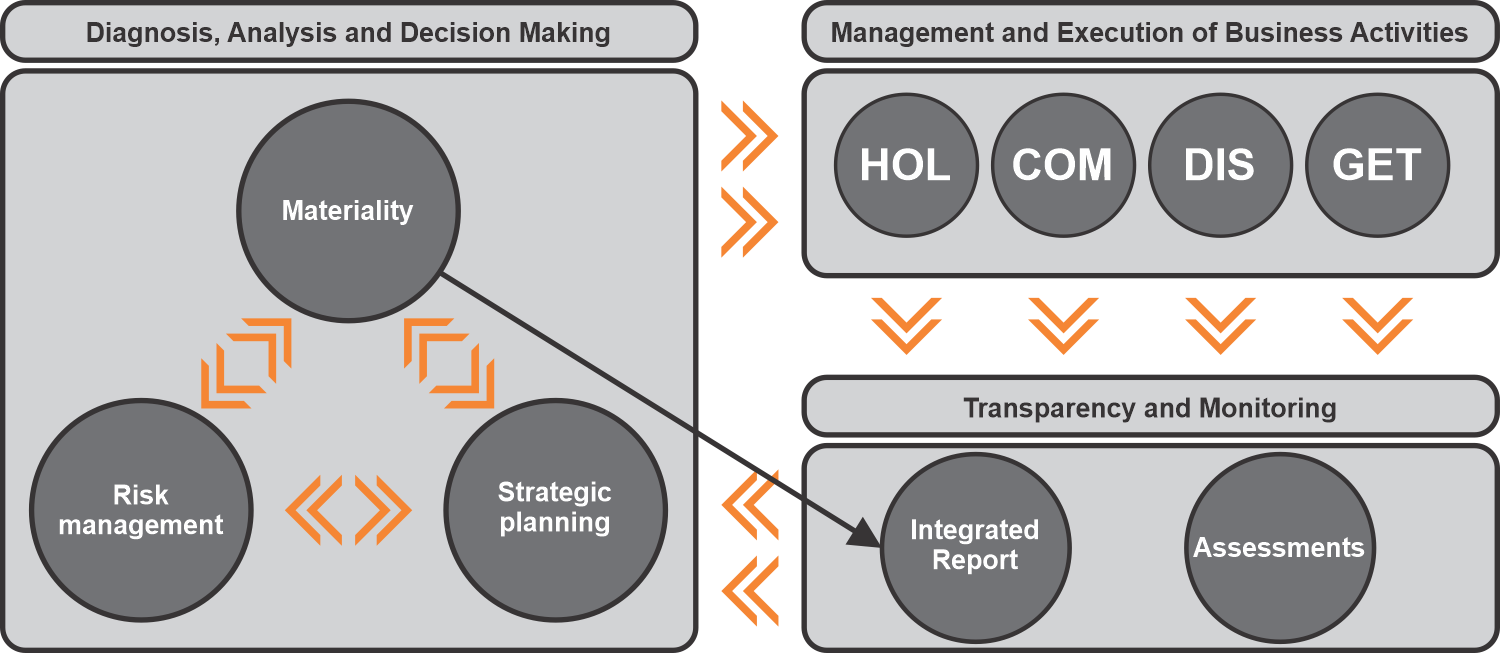 Materiality - Copel ENG