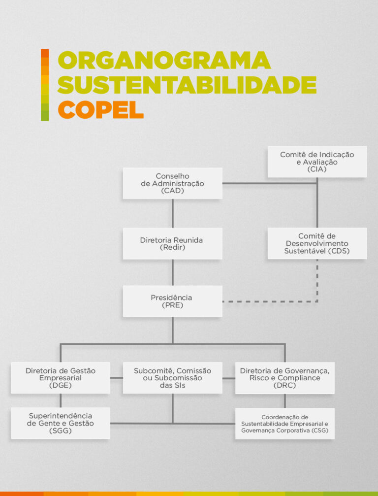 Sustentabilidade Empresarial na Copel - Copel Sustentabilidade